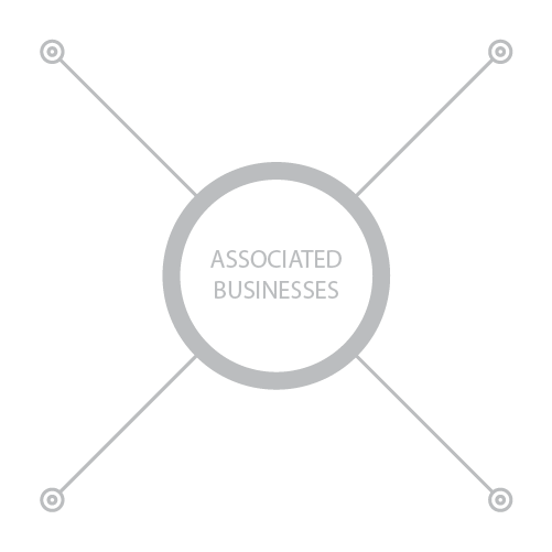 ASSOCIATED BUSINESSES – GESCO
